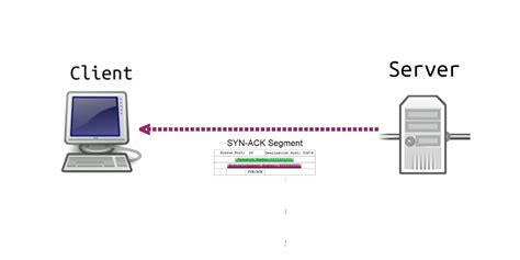 What Is A Three Way Handshake And How Does It Work