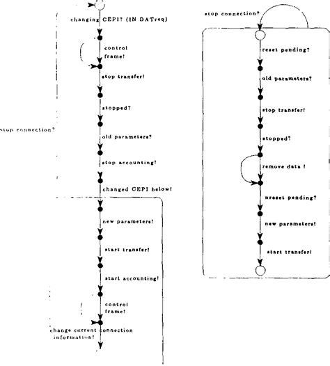 Table 1 From Design Of A Universal Protocol Subsystem Architecture