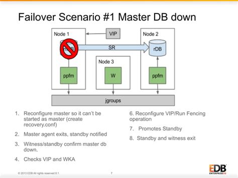 Introducing Edb Failover Manager Pdf