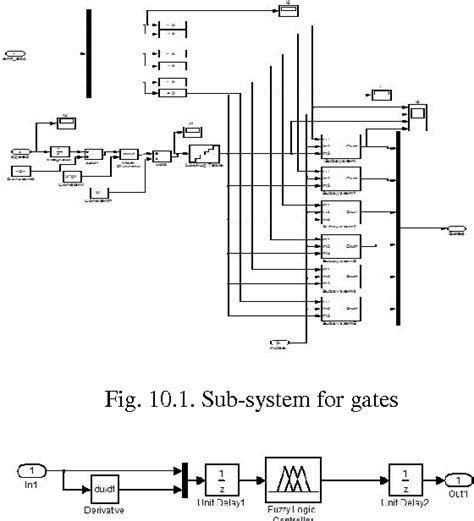 Figure 101 From Torque Ripple Minimization In Bldc Motor Using Fuzzy