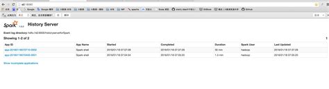 spark 1 6 0 bin hadoop2 6 安装 大数据资源共享