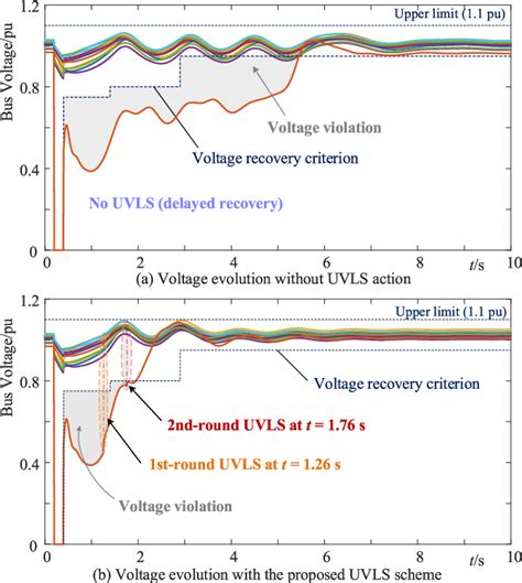 Figure 11 From Deep Feedback Learning Based Predictive Control For
