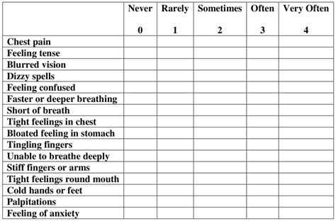 Hyperventilation Syndrome