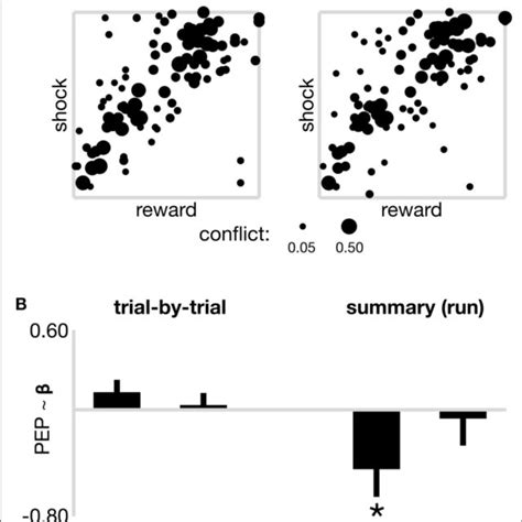 A Brain Activation For Task Switching Red And Distractor Inhibition