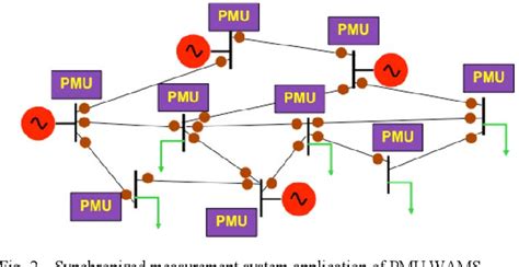 Figure 2 From Synchronized Phasor Measurements In Digital Substations Semantic Scholar