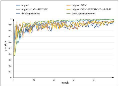 Foreign Object Detection In High Voltage Transmission Line Based On Improved Yolov8m