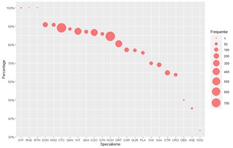R Define X Axis In Combined Ggplot Stack Overflow