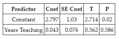 Solved 1 ﻿what Is The Correlation Coefficient Interpret