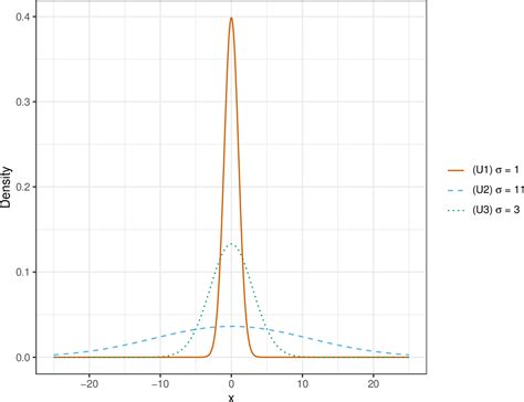 Figure 1 From Finite Sample Bias Correction Factors For The Median