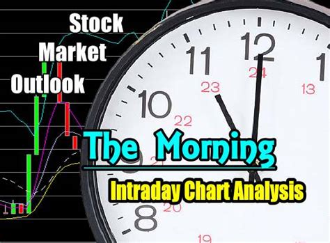 Stock Market Outlook Intraday Chart Analysis For Morning Of Mar 28