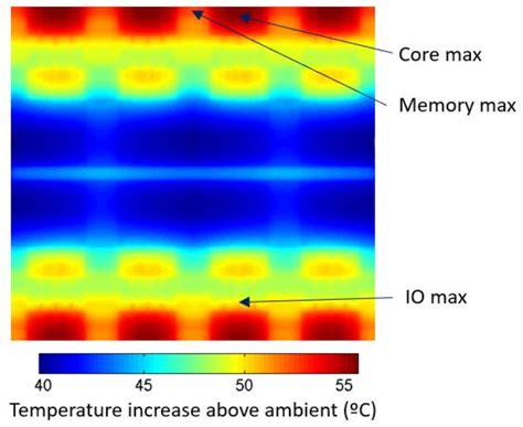 Figure 7 From Thermal Analysis Of 3d Functional Partitioning For High