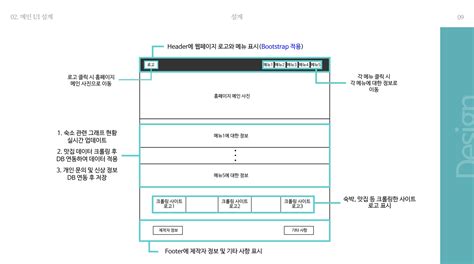 Github Ansanghyun20flaskpyeonhang 파이썬 플라스크 프로젝트 편한여행 편행 웹 사이트 제작