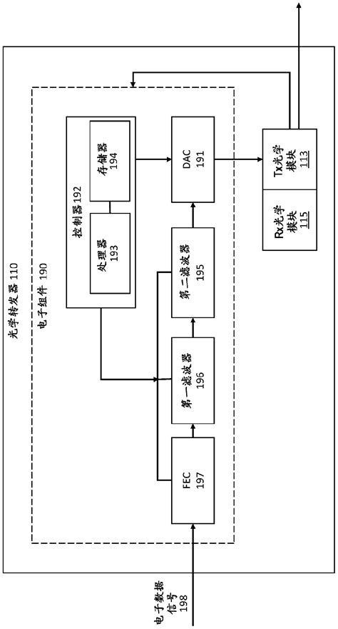 methods and apparatus for detecting and compensating bandwidth