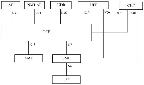 Communication Method Device And System Eureka Patsnap