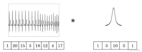 一维卷积（1d Cnn）、二维卷积（2d Cnn）、三维卷积（3d Cnn）传统深度三维重建mvs系列 Csdn专栏