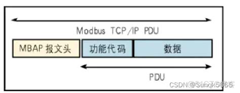 Modbus协议介绍及modbus Tcp51cto博客modbus Tcp 协议 Modbus协议介绍及modbus Tcp51cto博客modbus Tcp 协议