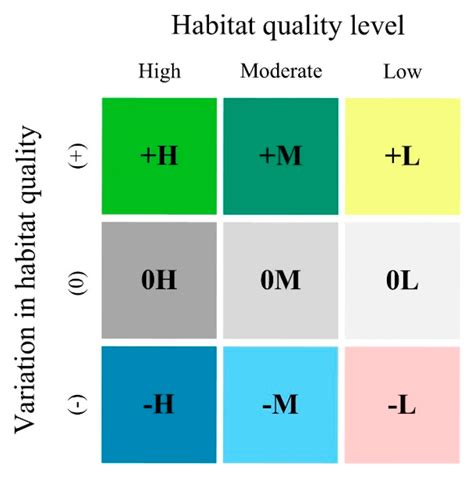 Remote Sensing Free Full Text Estimating The Characteristic