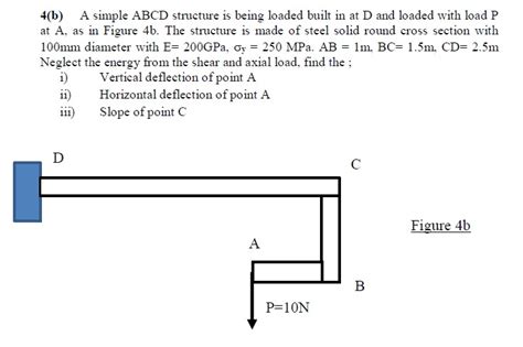 Solved B A Simple ABCD Structure Is Being Loaded Built Chegg