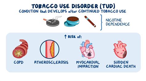 Tobacco Use Clinical Sciences Osmosis Video Library