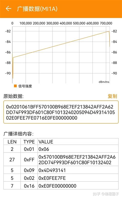 ESP C 入门 低功耗蓝牙广播 知乎