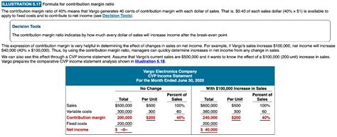 Formula For Contribution Margin Ratio The