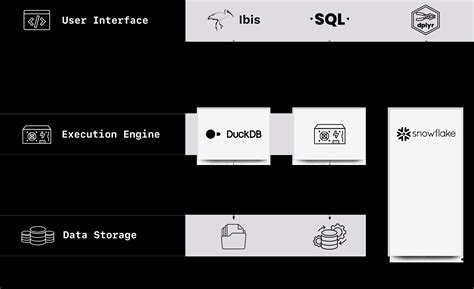 Bridging Divides Language Interoperability The Composable Codex