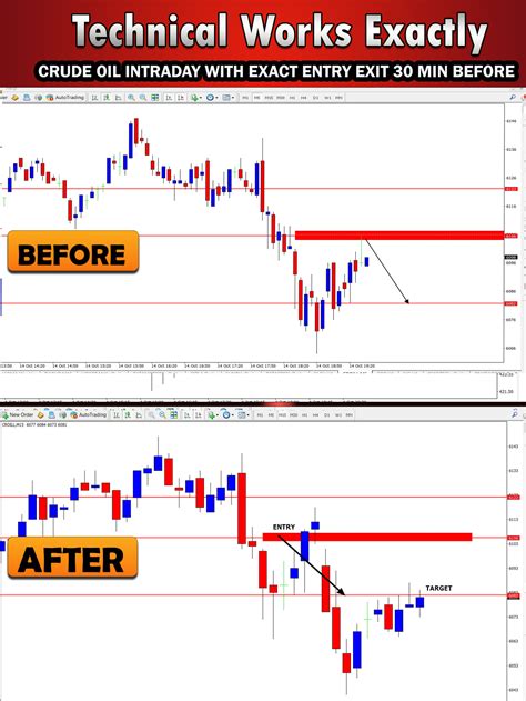 Bmr Professional Education For Share Market Mcx Forex Training Home Facebook