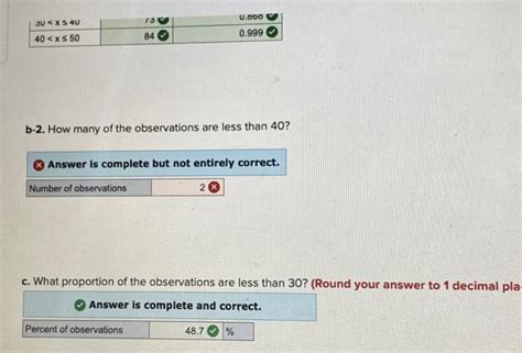 Solved Consider The Following Frequency Distribution A Chegg