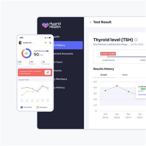 UX Prototyping Services Custom UX UI Design By Cieden