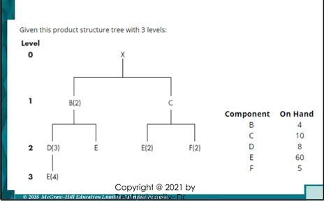 given this product structure tree with 3 levels
