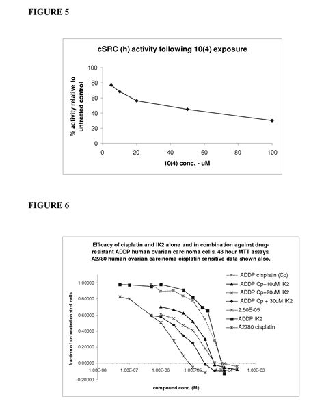 Inhibition Of Multiple Cell Activation Pathways Eureka Patsnap