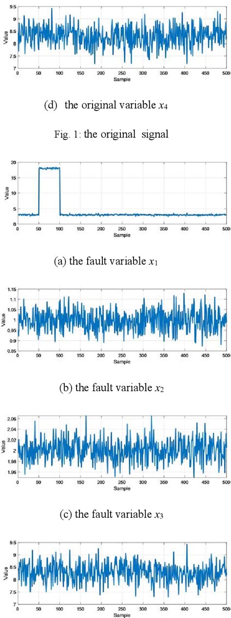 Figure 1 from A Novel Principal Component Analysis Algorithm for Fault Detection | Semantic Scholar