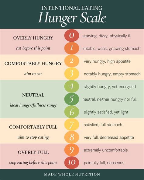 Intentional Eating Hunger Scale Tune Into Your Innate Hunger And Fullness Cues — Functional