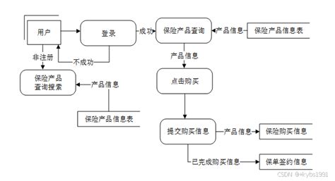 springboot保险业务管理系统 毕业设计源码89247 csdn博客
