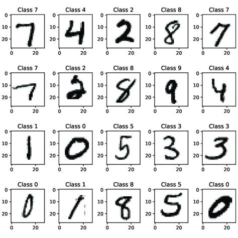 cnn hyperparameter configuration download scientific diagram