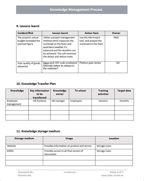 Knowledge Management Process Template Itsm Docs Itsm Documents