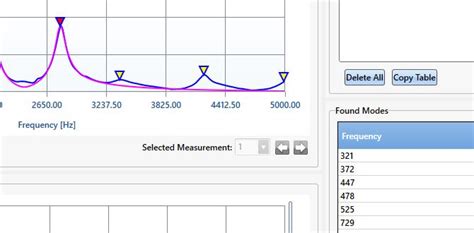 Maximize Precision With Milling Tool Modal Analysis Techniques