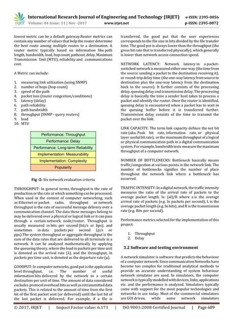 Understanding Network Routing Problem And Study Of Routing Algorithms