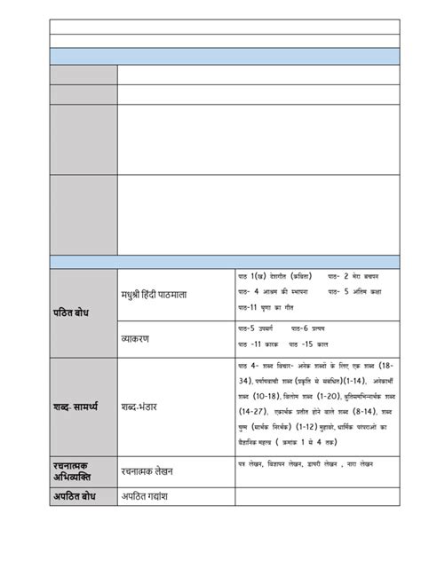 Term 1 Syllabus Class 7 Pdf