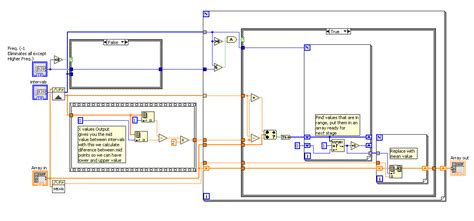 Using Histogram To Delete Data Ni Community