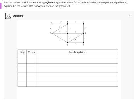 Solved Find The Shortest Path From A To H Using Dijkstra S Chegg