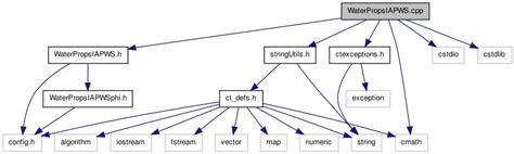 Cantera WaterPropsIAPWS Cpp File Reference