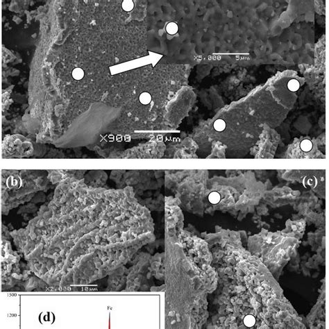 Schematic Diagram Of Ferrocene Carboxaldehyde C 11 H 10 Feo Download Scientific Diagram