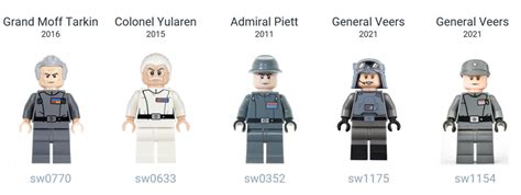 The Missing Minifigures Of Lego Star Wars Bricknerd All Things Lego