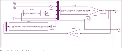 Figure 1 From Model Of Wind Energy System With Reduced Simulation Time Validated By Classical