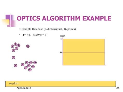 Optics Ordering Points To Identify The Clustering Structure