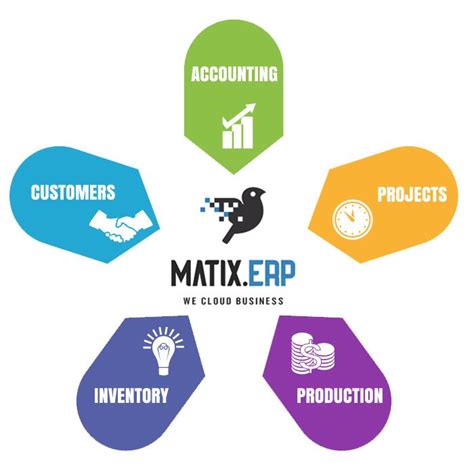 Erp System In Kuwait Best Erp Software For Businesses Sismatix