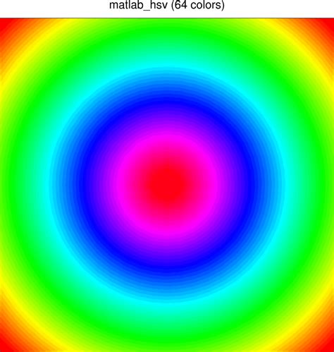 Matlabhsv Color Table