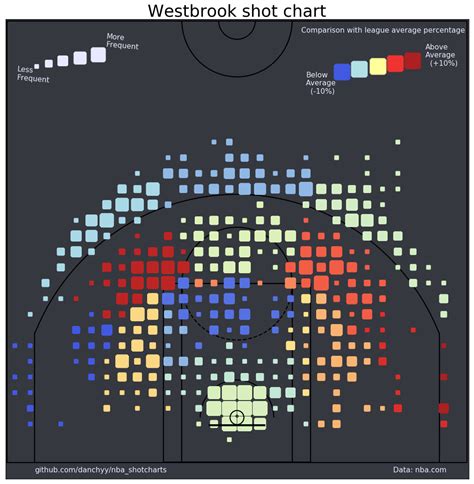 github danchyy nba shotcharts repository which contains code needed
