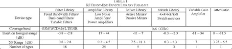 Figure 1 From Automatic Design Method For Rf Front End Based On